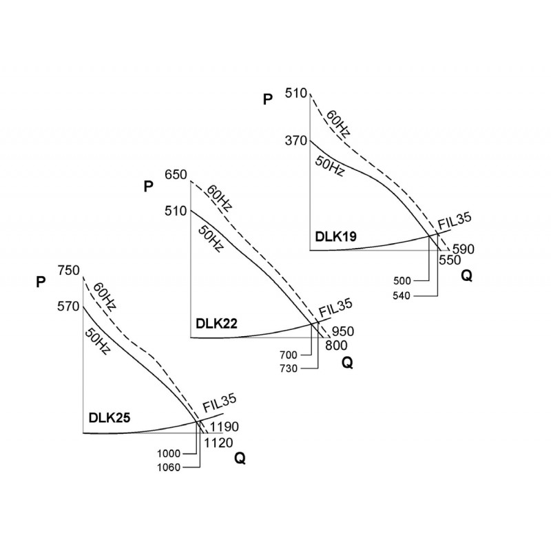 DLK22CX0B Roofing fans | DACPOL Poland